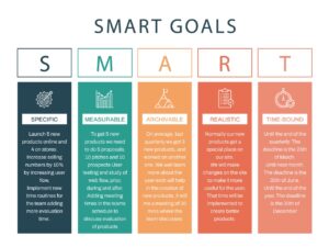 How to Set SMART Goals for English Class
